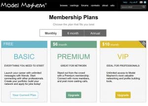 Model Mayhem Success Guide for Photographers