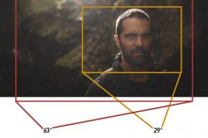 What is Focal Length in Photography? Understanding Lenses