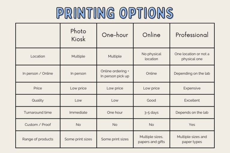 How Does One-Hour Photo Printing Compare to Ordering Prints?